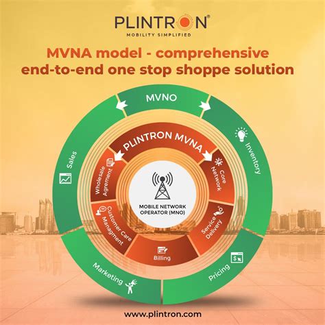 Plintron On Linkedin Mvna Taas Mobile Virtual Network Aggregator Solution Plintron