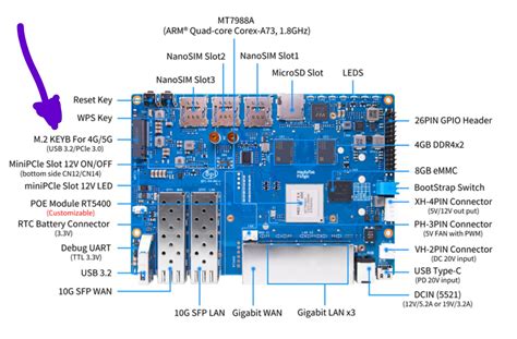 Banana Bpi R4 Usb 30 Pcie 4g5g Modem M2 Slow Speeds Issue Bpi R4mt7988 Banana Pi