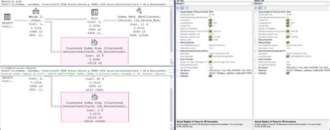 SQL Server Execution Plans Reading And Analyzing