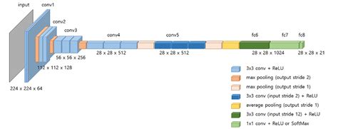 Paper Review Semantic Image Segmentation With Deep Convolutional Nets