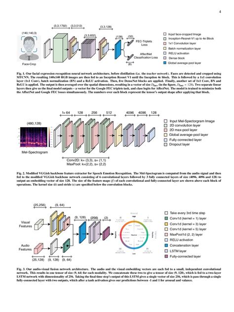Leveraging Recent Advances In Deep Learning For Audio Visual Emotion Recognition Deepai