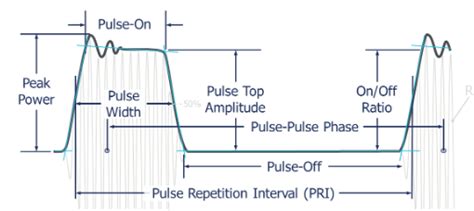 Algorithm Prototyping Tektronix