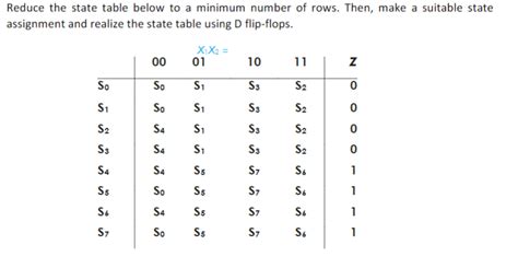 Solved Reduce The State Table Below To A Minimum Number Of Chegg