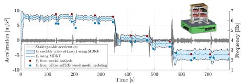 Figure 1 From A New Data Assimilation Framework Using The Modiﬁed