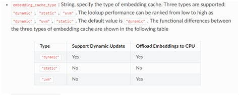 Question Is There Any Way For Hps To Load An Embedding Table Into Multiple Gpus？ · Issue 407