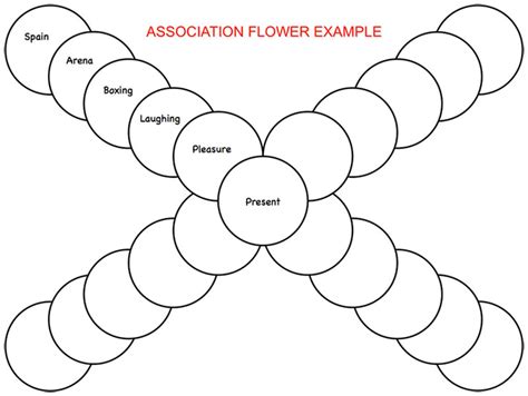 Creative Problem Solving Tools For Your Next Breakthrough Idea WorkshopBank Workshops For