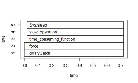 Generating A Call Graph In R Geeksforgeeks