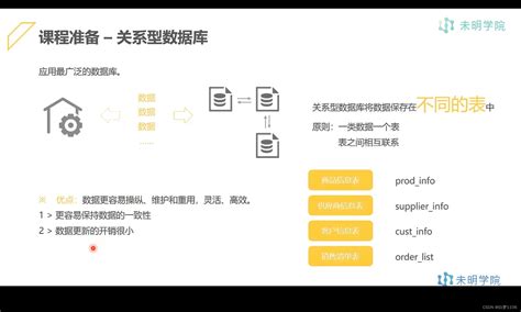 Sql入门学习 1未明学院 Sql Csdn博客 Sql入门学习 1未明学院 Sql Csdn博客