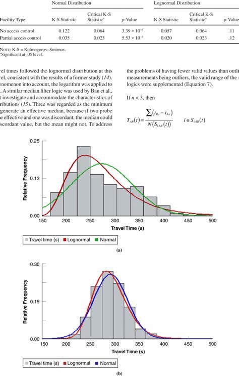 Goodness Of Fit Tests Of Normal And Lognormal Distributions Download Scientific Diagram