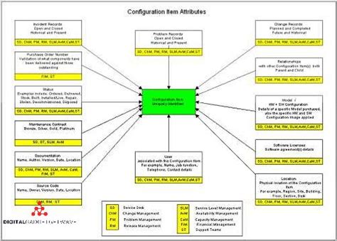 What Is A Configuration Item A Comprehensive Guide Updated September 2025
