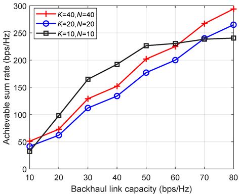 Joint User Association Power Allocation And Beamforming For Noma Based Integrated Satellite