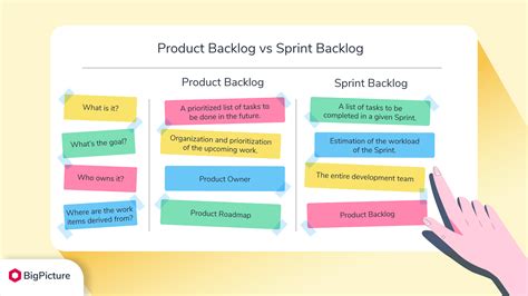 How To Make A Product Backlog With Examples Royalcdkeys