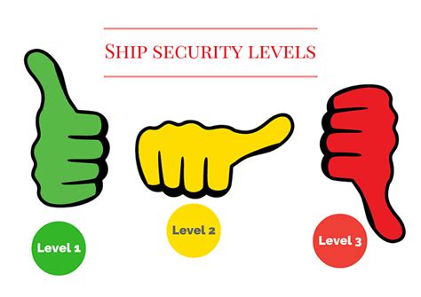 isps code 9 important and must know elements myseatime