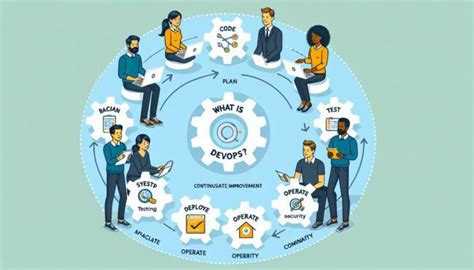 什么是devops • Worktile社区