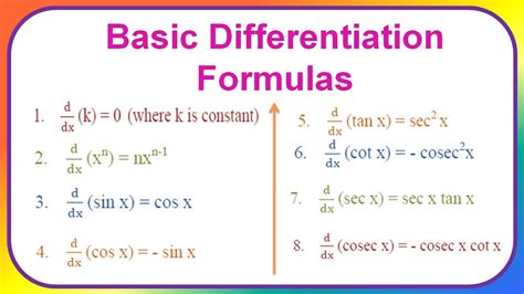 Basic Differentiation Formulas