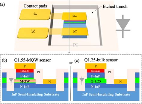 Figure From Temperature Sensing Diode In InP Based Photonic Integration Technology Semantic