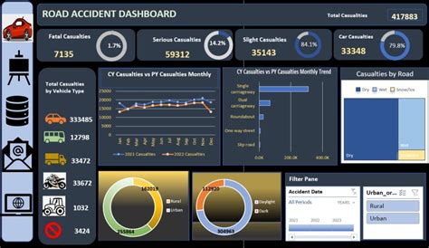 Data Excel Work Project Shristy Gupta