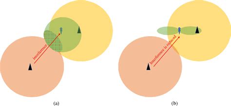 Figure 1 From A Single Element Of Multiband Switched Beam Antenna For 5g Applications Semantic