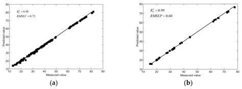 Quality Information Detection Of Agaricus Bisporus Based On A Portable