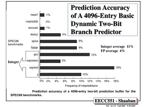Ppt Static Conditional Branch Prediction Powerpoint Presentation