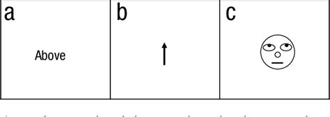 Figure 1 From The Spatial Semantics Of Symbolic Attention Control Semantic Scholar