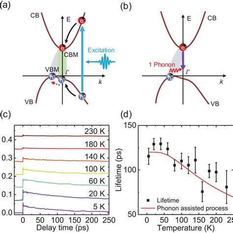 A Schematic Of The Energy Band Structure Of 3l Res2 And Intraband Download Scientific Diagram