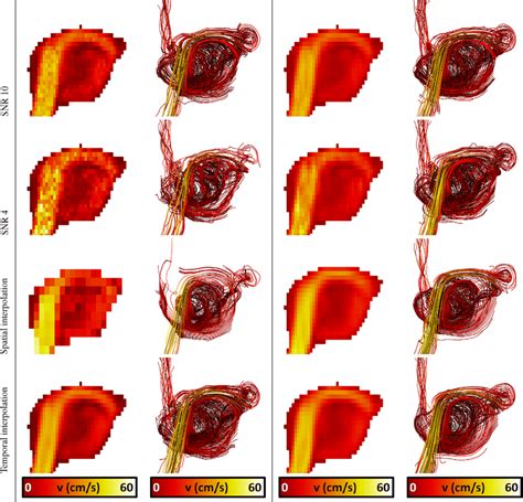 the sensitivity of our method for different ratios of the three