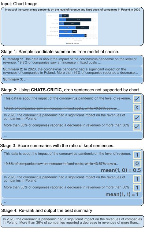 Faithful Chart Summarization With Chats Pi Ai Research Paper Details