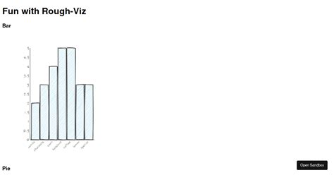 React Codesandbox Forked Codesandbox React Codesandbox Forked Codesandbox