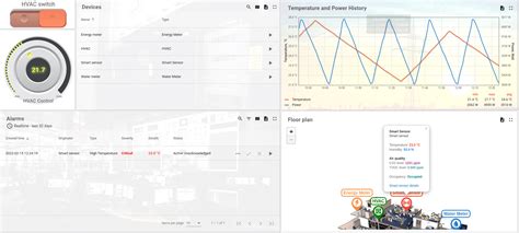 Thingsboard Open Source Iot Platform
