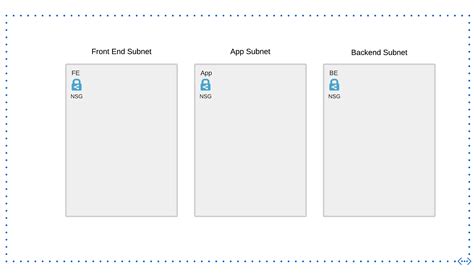 Github Diatmpravinazure Kubernetes Service Hands On In This Hands On Well Go Through Tasks