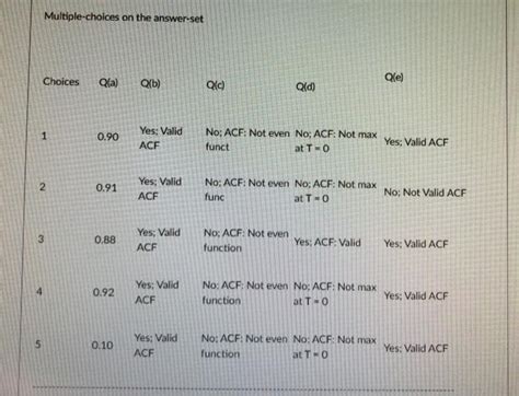 Solved Question 4 6 Pts A Random Variable Rv Xt Has