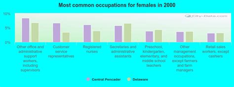 Central Pencader Delaware De 19701 Profile Population Maps Real Estate Averages Homes