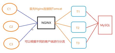 Nginx的流式响应配置教程介绍f11 专业站长和开发者的学习网站