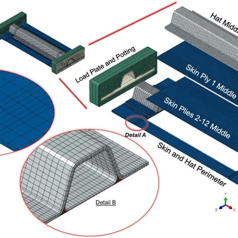 The Single Stringer Panel Finite Element Model General Arrangement Download Scientific Diagram