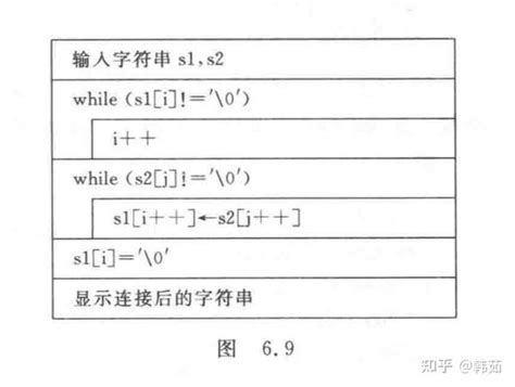 《c语言程序设计》谭浩强第五版 第6章 利用数组处理批量数据 习题解析与答案 知乎