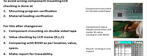 What Is LCR Check Why It Is Important YBtechsolution Pvt Ltd SMT Consulting Training