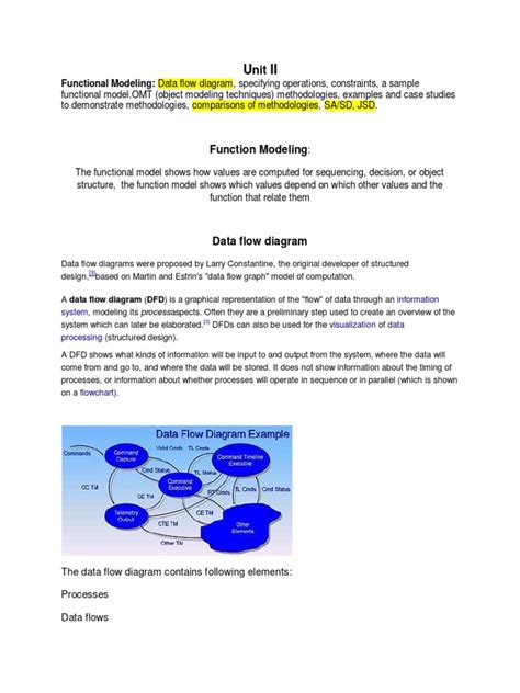 Functional Modelling Unit 2 Pdf Conceptual Model Object