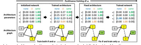 Figure 1 From Differentiable Neural Architecture Transformation For Reproducible Architecture