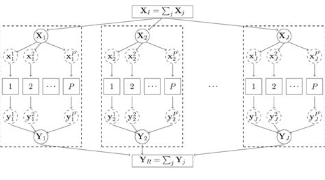 Graphical Representation Of A Parallel Network System Download
