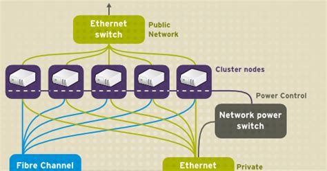 Dot Slash Red Hat Cluster Part 1 Introduction