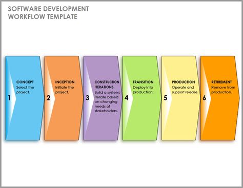 How To Create And Document A Workflow Smartsheet 欧宝体育spp