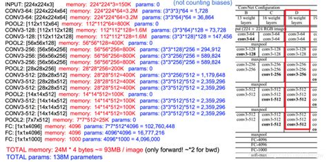 Cnn基本结构和经典网络cnn基本网络结构 Csdn博客 Cnn基本结构和经典网络cnn基本网络结构 Csdn博客