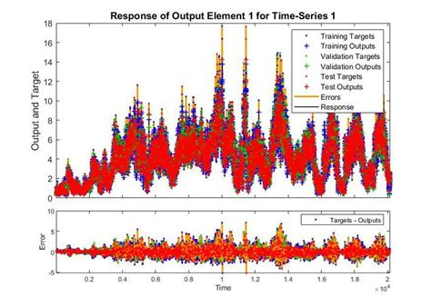 The Training Validation And Testing Of The Neural Network And The Download Scientific Diagram