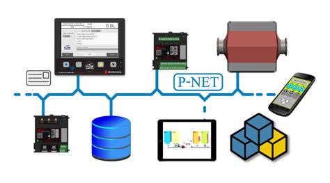 Systems And Software Licences Overview Proces Data