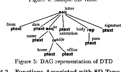 Figure 5 From A Data Modelling And Query Processing Scheme For Integration Of Structured