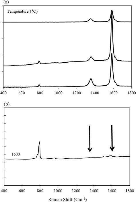 Figure 1 From Thermoelectric Properties Of Porous Sic Sio2 C Composite