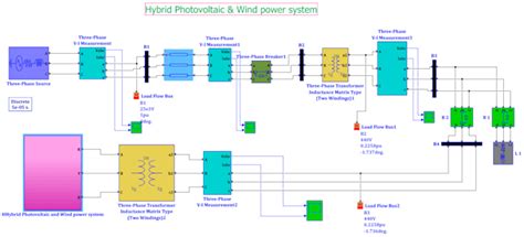 Do Matlab Programing Simulink And Code For Raspberry Pi Arduino