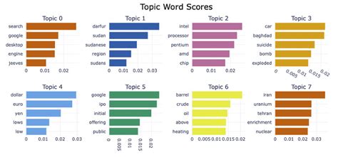 The Handbook Of Nlp With Gensim Mobile Paperback