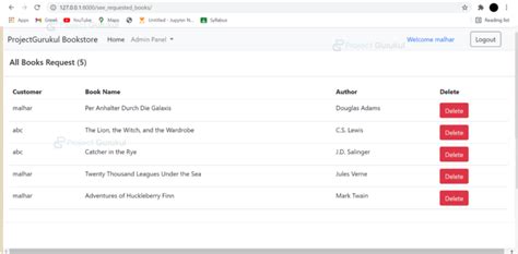 Online Bookstore Management System In Python Django With Source Code Project Gurukul